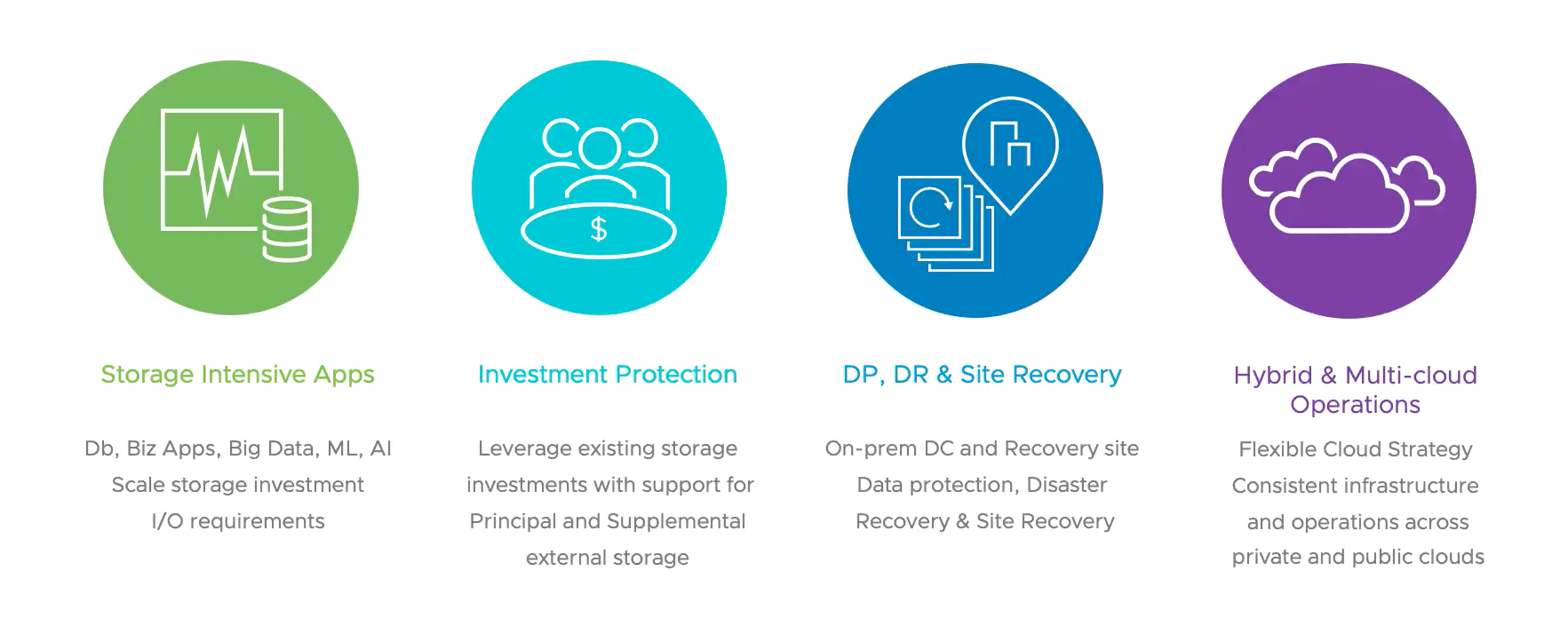 VMware Cloud Foundation – Storage Options