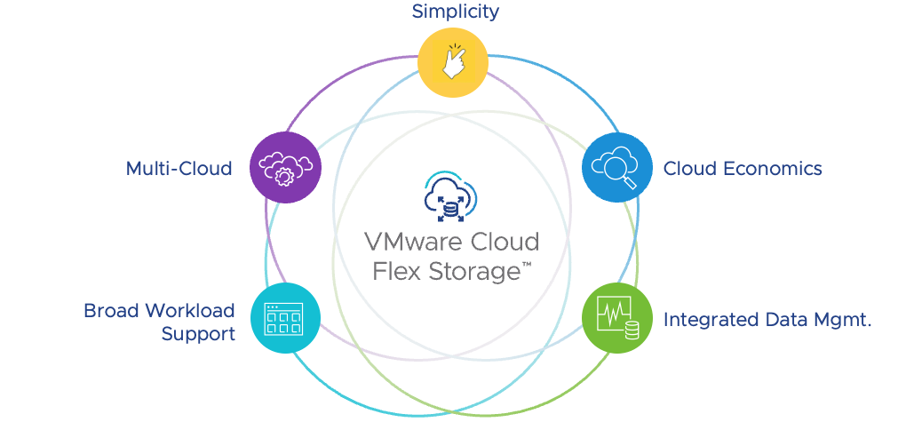 VMware Cloud Flex Storage for Cloud Services Providers