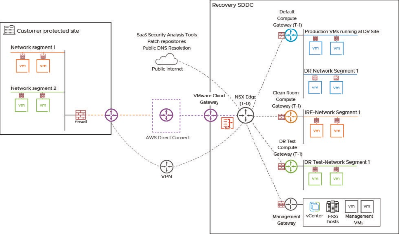The Importance of an Isolated Recovery Environment (IRE) in Cyber ...