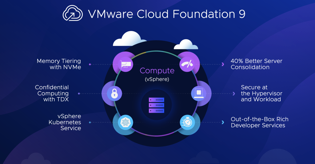 How to Prepare for VMware Cloud Foundation 9: Steps and Best Practices