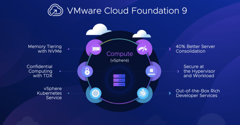 How to Prepare for VMware Cloud Foundation 9: Steps and Best Practices