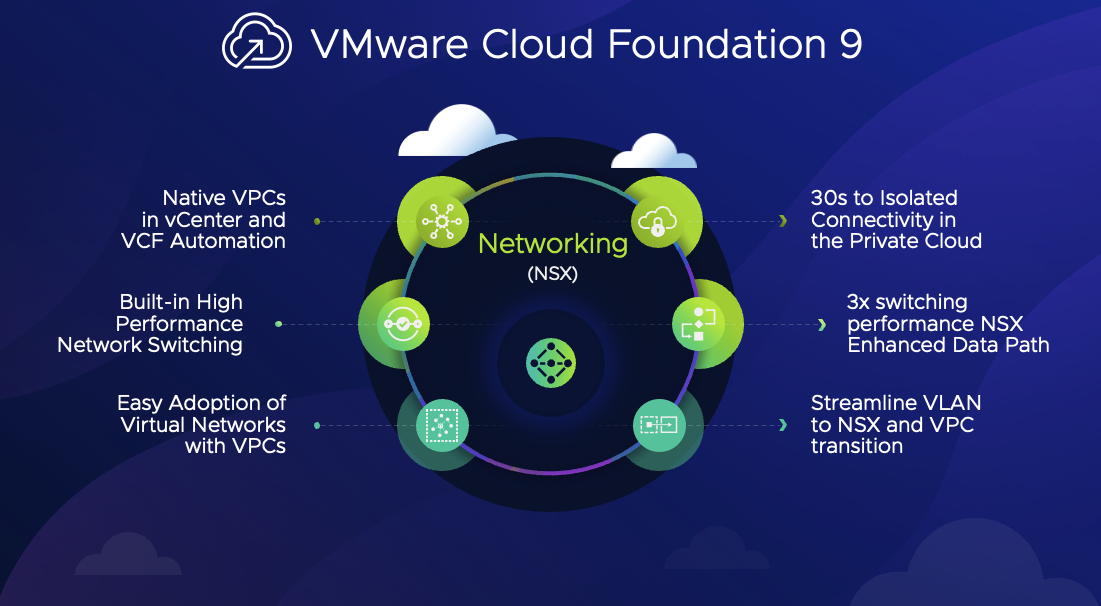 How to Prepare for VMware Cloud Foundation 9: Steps and Best Practices