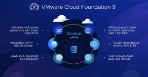 How to Prepare for VMware Cloud Foundation 9: Steps and Best Practices