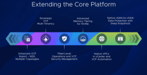 Upgrading a vSphere 8.x Environment to VMware Cloud Foundation 9.0: In ...